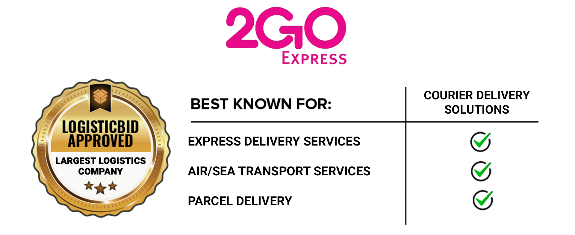 Largest Logistics Company for Freight Services: 2Go, UPS, FedEx, and ...