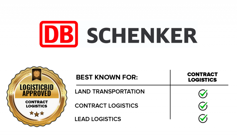 DB Schenker | A Contract Logistics and Supply Chain Company