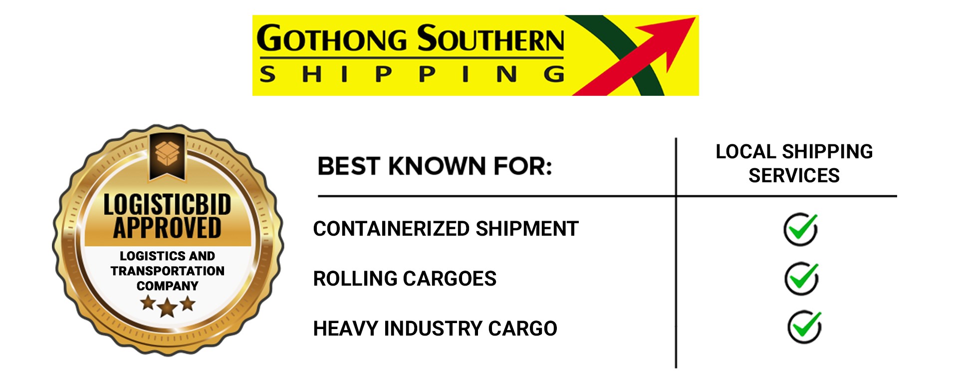 Top Logistics and Transportation Companies: Lalamove, Transportify, F2 ...