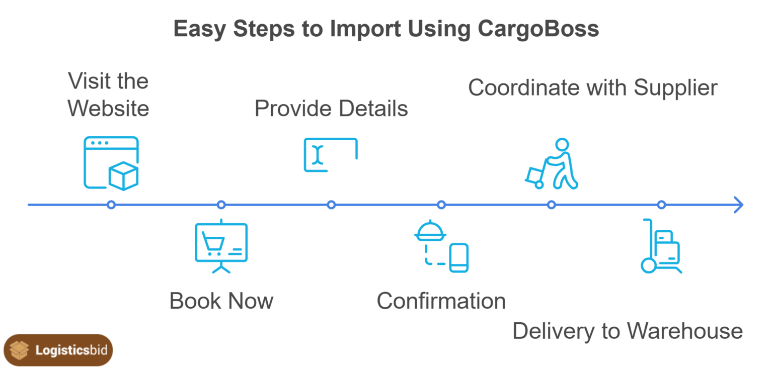 Imports with Cargo Boss: China to the Philippines Made Easy
