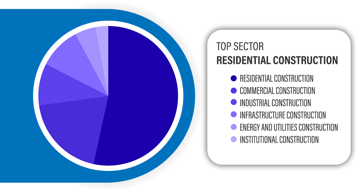 Construction Industry Trends in the Philippines