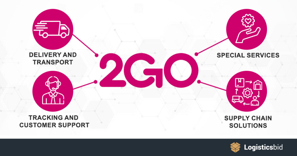Logistics Company Spotlight: Why 2GO is the Go-2 Logistics
