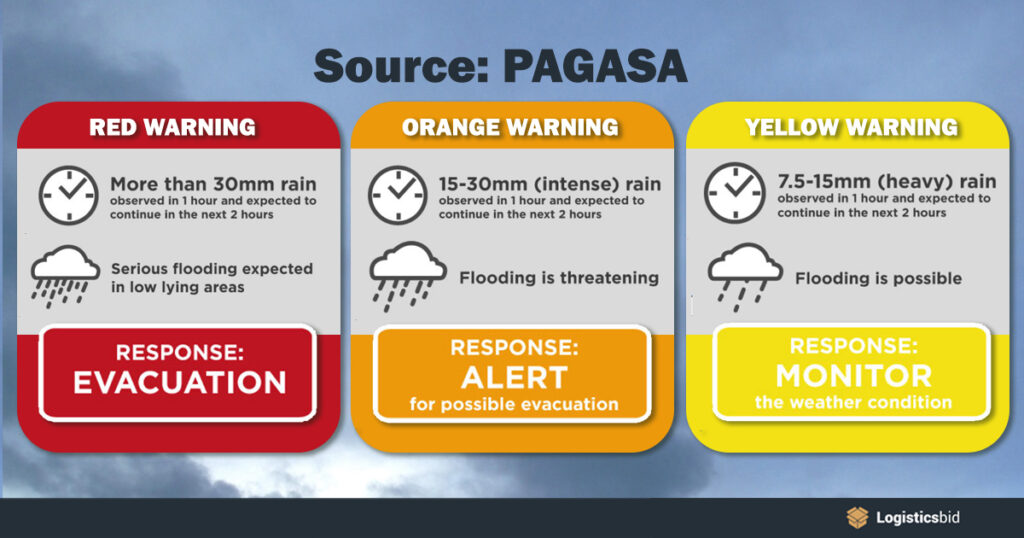 Stay Safe and Informed with NDRRMC Alerts and Weather Advisories
