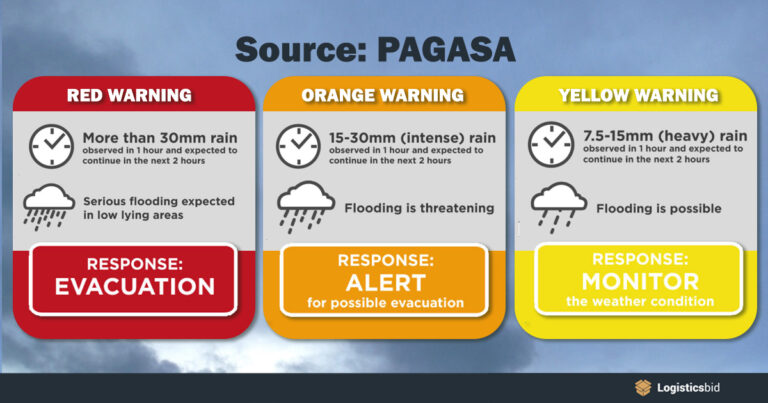 Stay Safe and Informed with NDRRMC Alerts and Weather Advisories