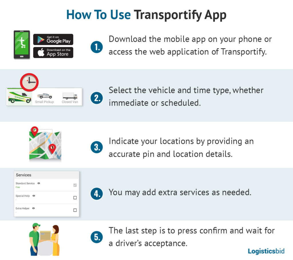 Transportify App: Revolutionizing 3PL Services for Businesses - A ...