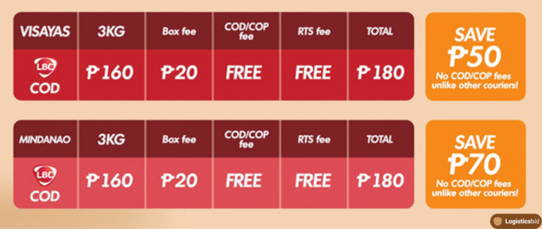 Logistics Company Spotlight: How LBC Express Tracks and Traces Parcel ...