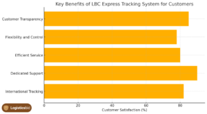Logistics Company Spotlight: How LBC Express Tracks and Traces Parcel ...