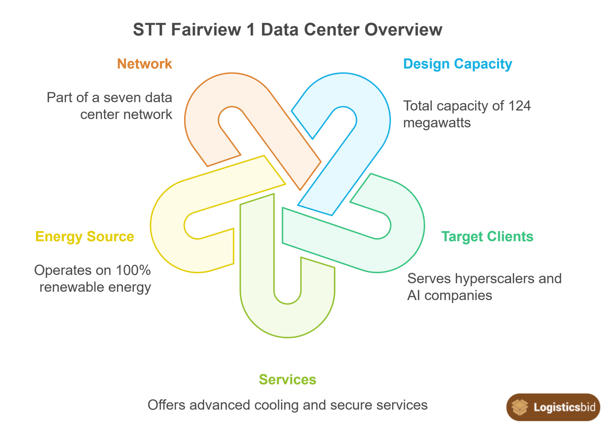 ST Telemedia Global Data Centres: Inaugurating the Largest Data Center ...