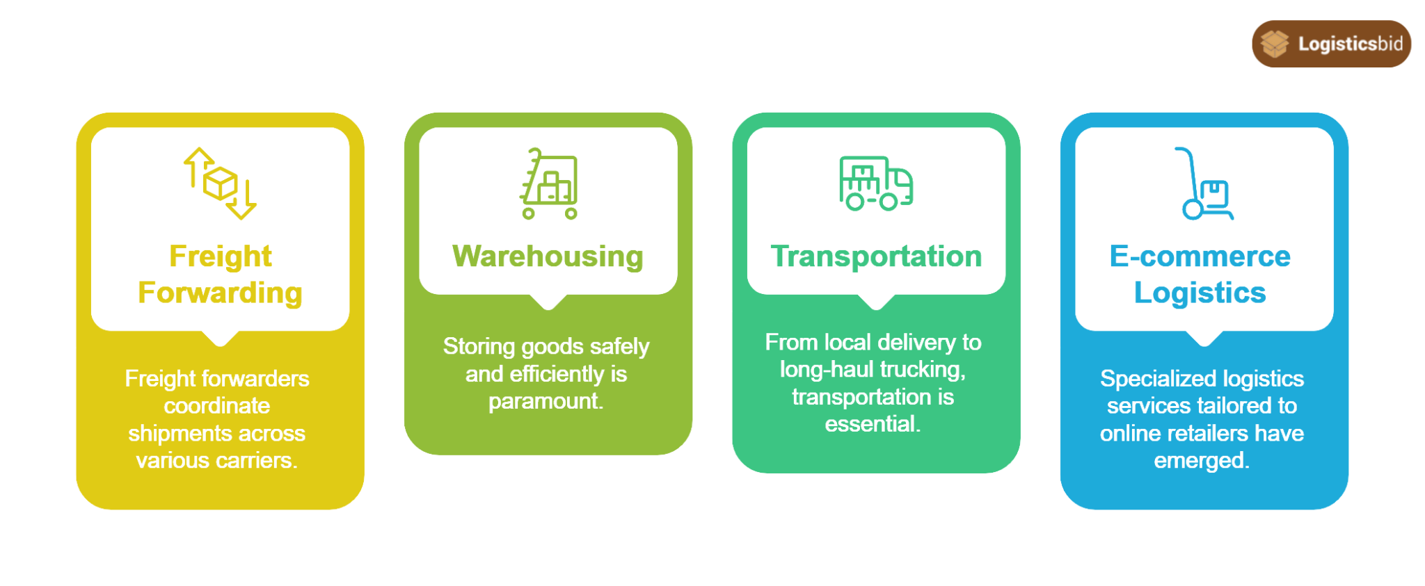 The Ultimate Guide to Choosing a Logistics Partner in the Philippines ...