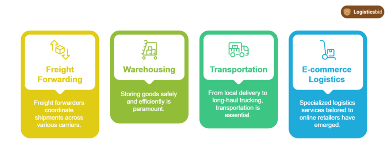 The Ultimate Guide to Choosing a Logistics Partner in the Philippines ...