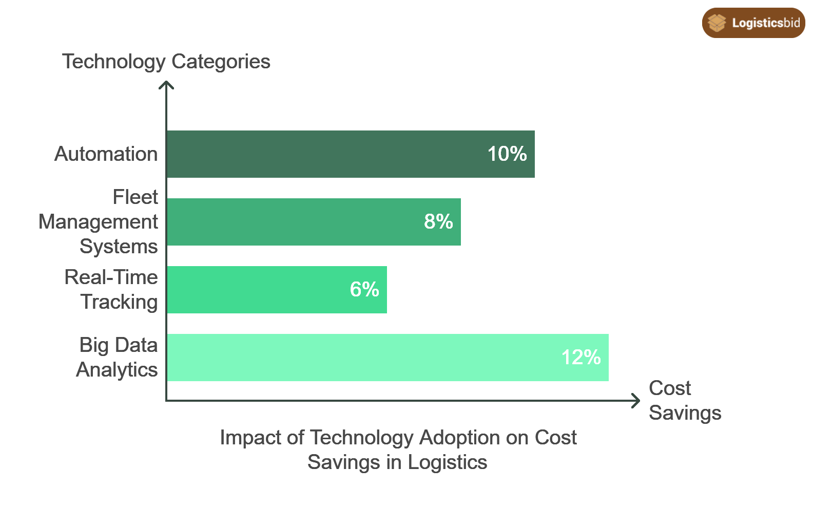 Top Technology Solutions for Supply Chain Management in the Philippines
