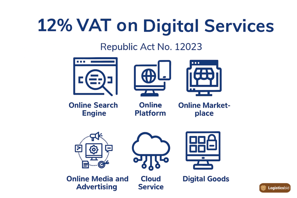 Understanding the Impact: 12% VAT on Digital Services in the Philippines