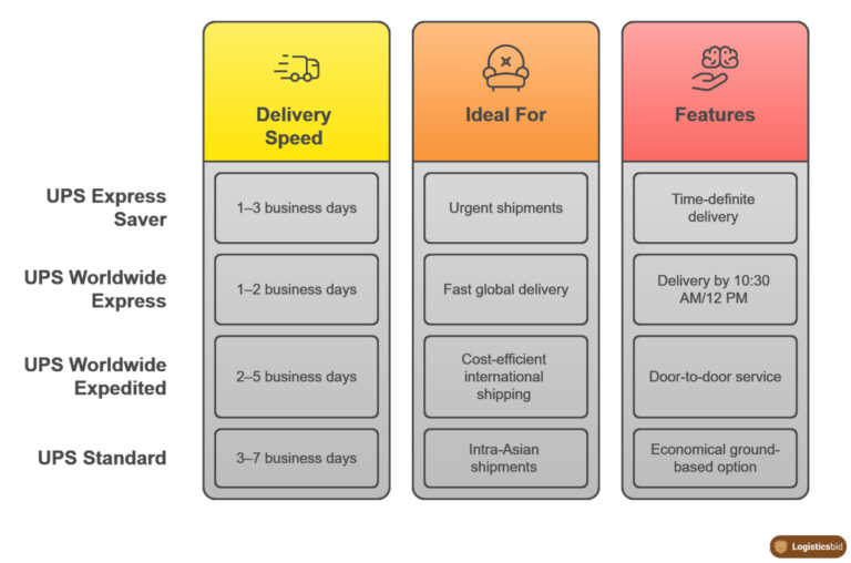 UPS Philippines: Shipping, Tracking & Customer Support Guide